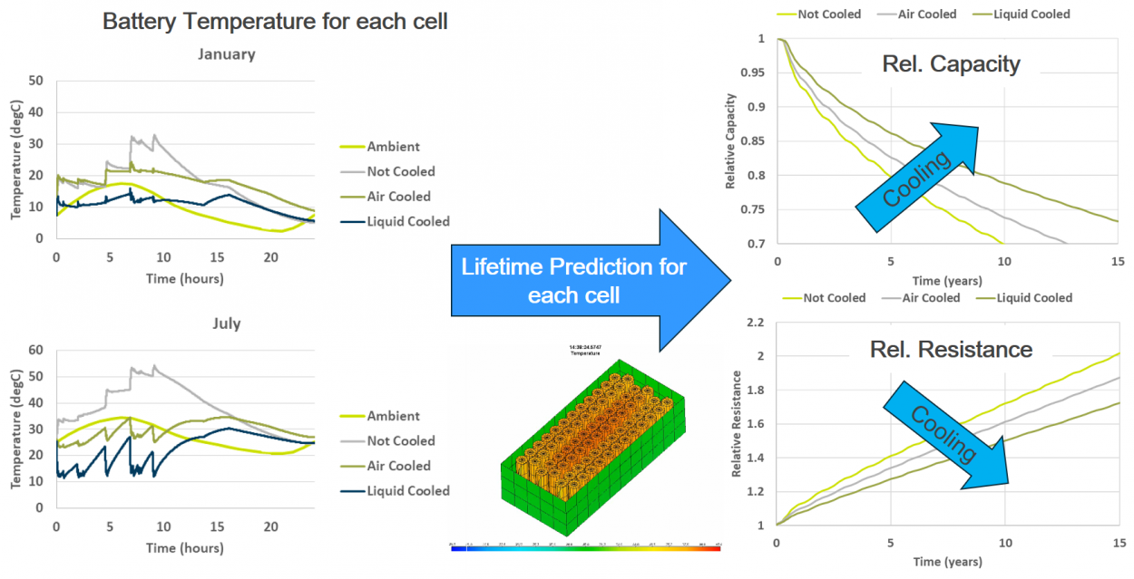 Battery Modeling Tools | ThermoAnalytics